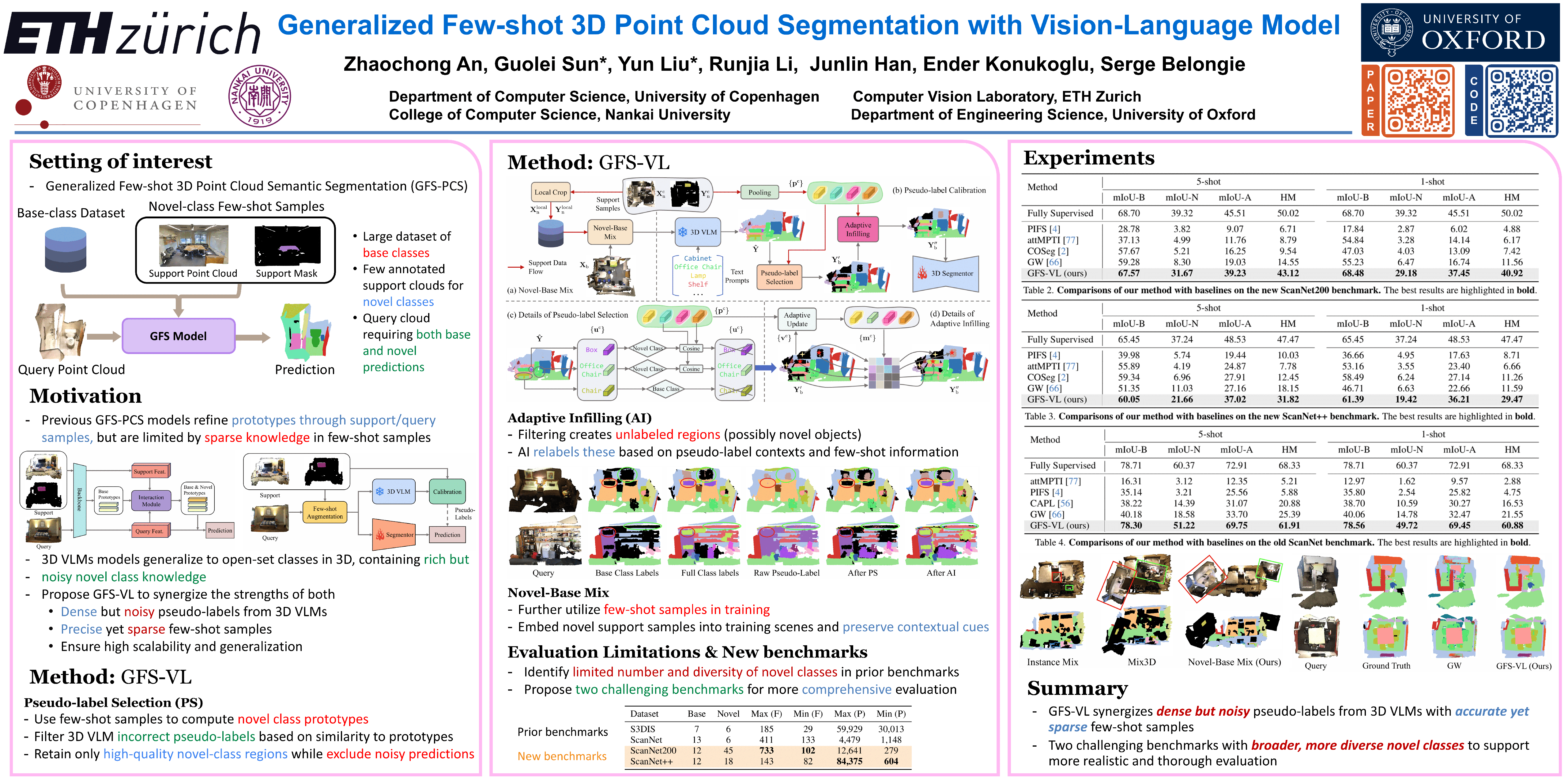 CVPR Poster Generalized Few-shot 3D Point Cloud Segmentation with Vision-Language Model